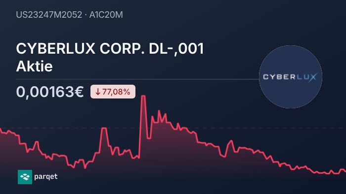 CYBERLUX CORP. DL-,001 Aktie ETF - A1C20M | Parqet